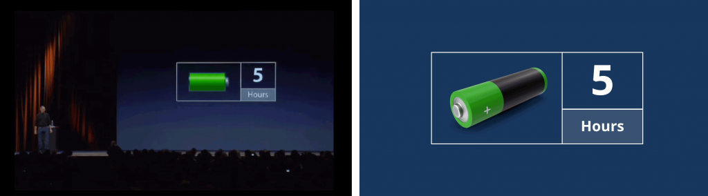 Why Adding Good Visuals to Your Presentation Drives Better Engagement ...